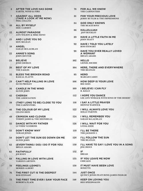 100 Most Beautiful Songs Ever For Fingerstyle Ukulele – Musicville